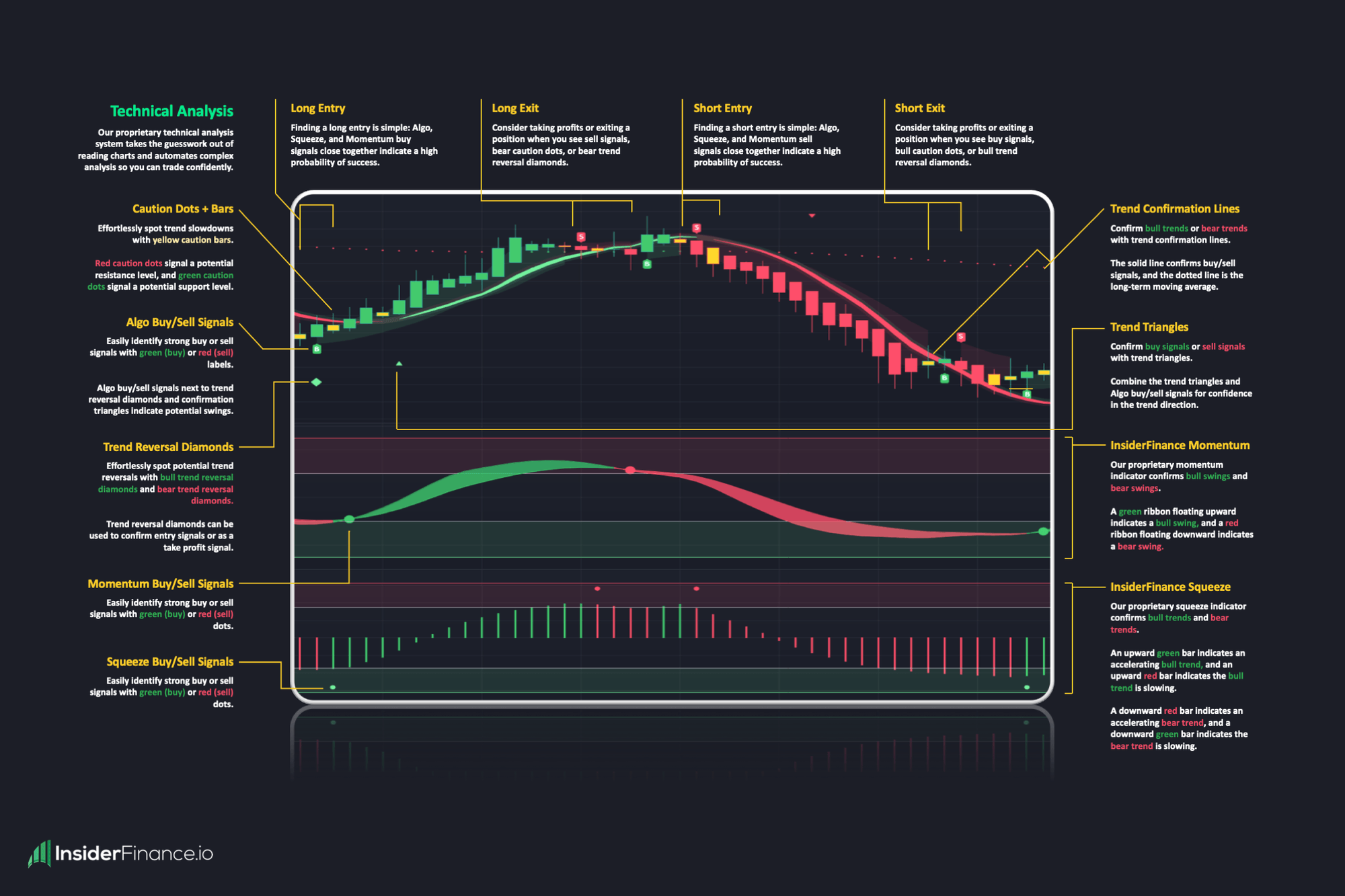 Technical Analysis